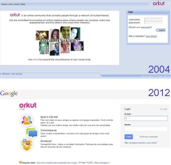 Orkut Büyükkökten e sua rede social que ainda bomba no Brasil ...